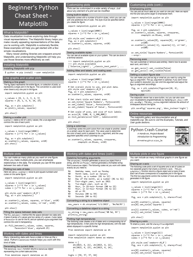Beginners Python Cheat Sheet PCC Matplotlib BW | PDF | Computer Science ... Beginners Python Cheat Sheet PCC Matplotlib BW | PDF | Computer Science ...