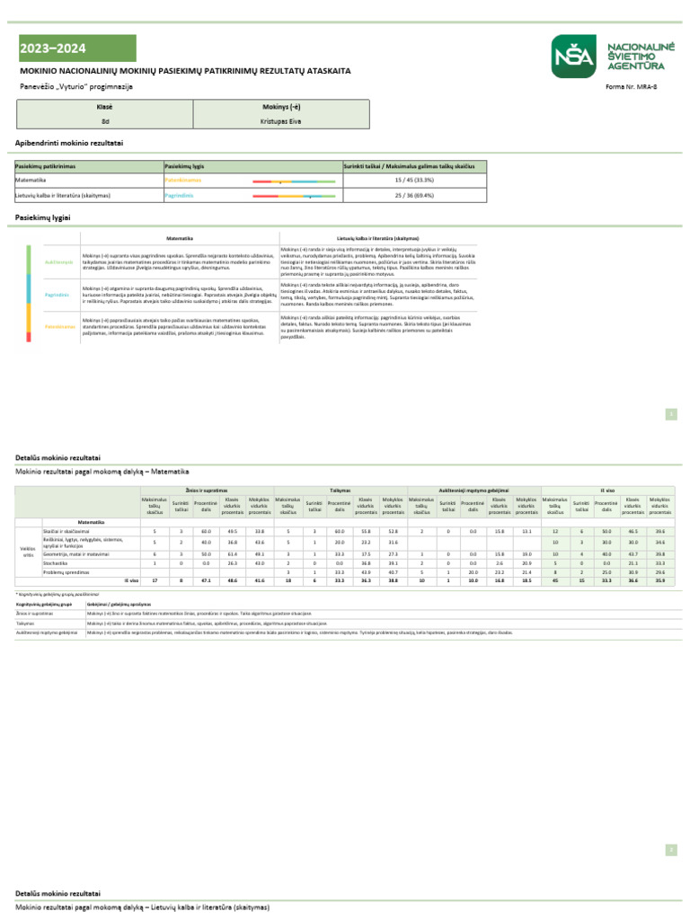 Eiva NMPP Mokinio Ataskaita 2023-2024 | PDF