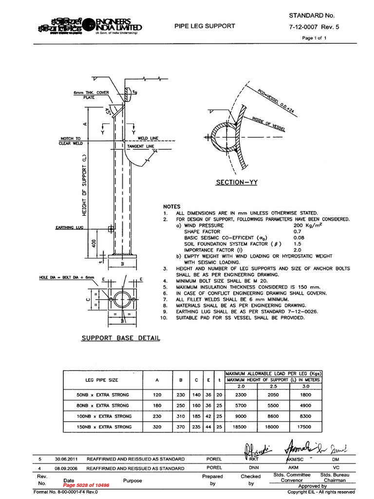 7-12-0007 Rev5 - Pipe Leg Support | PDF | Civil Engineering ...
