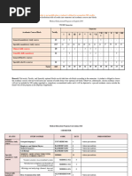 Dermatology Steroid Ladder | PDF | Pharmacy | Natural Products