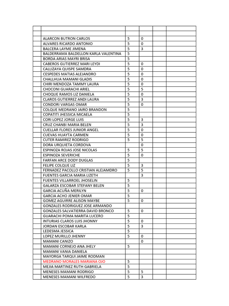 Student Performance Evaluation List | PDF