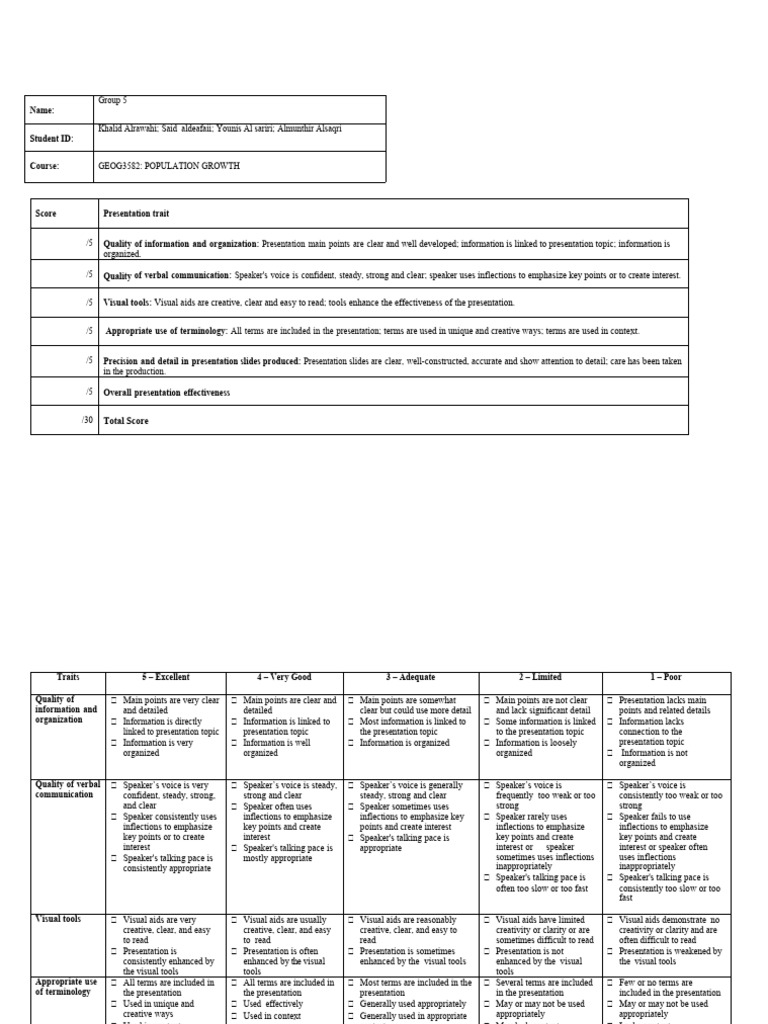Presentation Scoring Rubric G | PDF | Accuracy And Precision | Cognition
