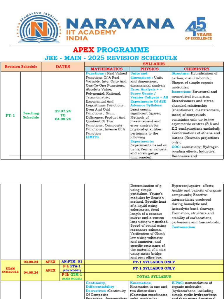 JEE Main 2025 Revision Schedule | PDF | Gases | Matrix (Mathematics)