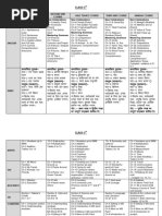 Class 2nd Syallabus 2024 - 2025 | PDF