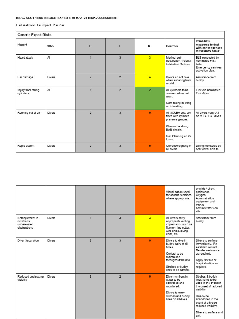Diver Exped Risk Assessments | Download Free PDF | Scuba Diving ...