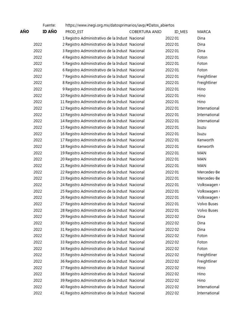 BDD Transporte Pesado Final A00571180 | PDF | Empresas manufactureras de Japón | Vehículo eléctrico