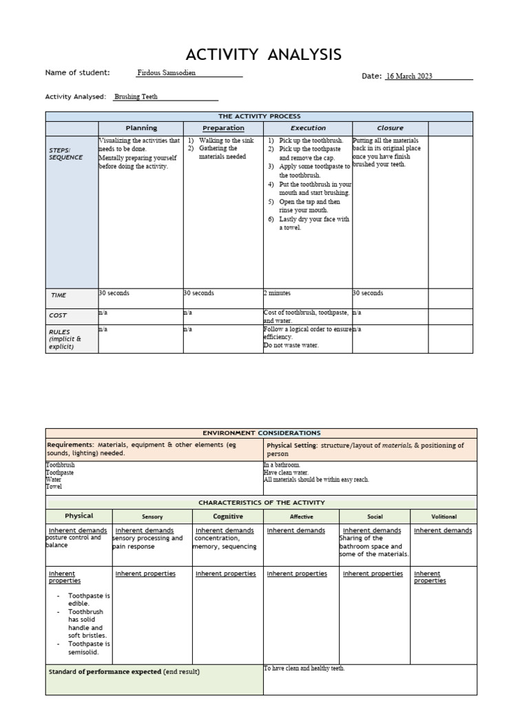 Activity Analysis SMSFIR001 | PDF | Toothbrush | Dentistry