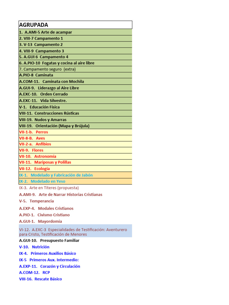 AGRUPADAS - Planificación | PDF | Iglesia Adventista del Séptimo Día | Evangélico