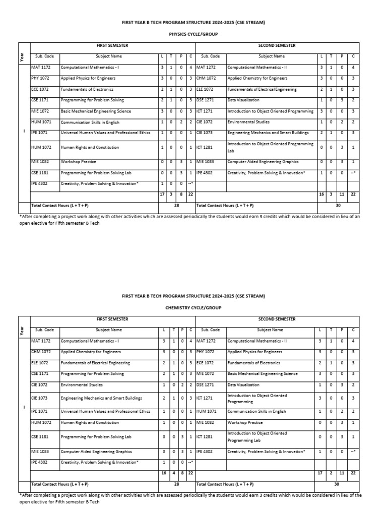 Program Structure First Year CSE Stream 2024 2025 | PDF | Numerical Analysis | Equations