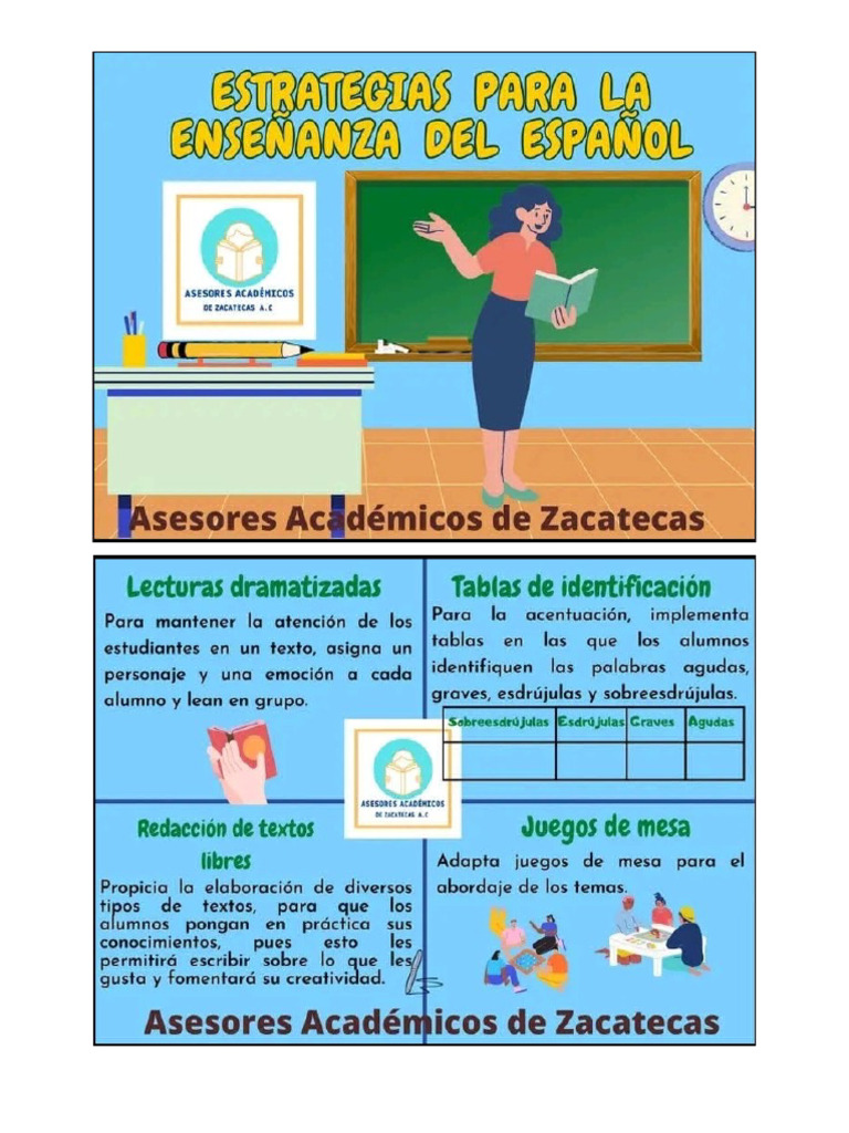 Estrategias para El Español. | PDF