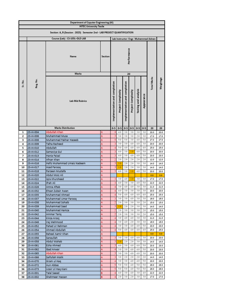 DLD Lab Project | PDF