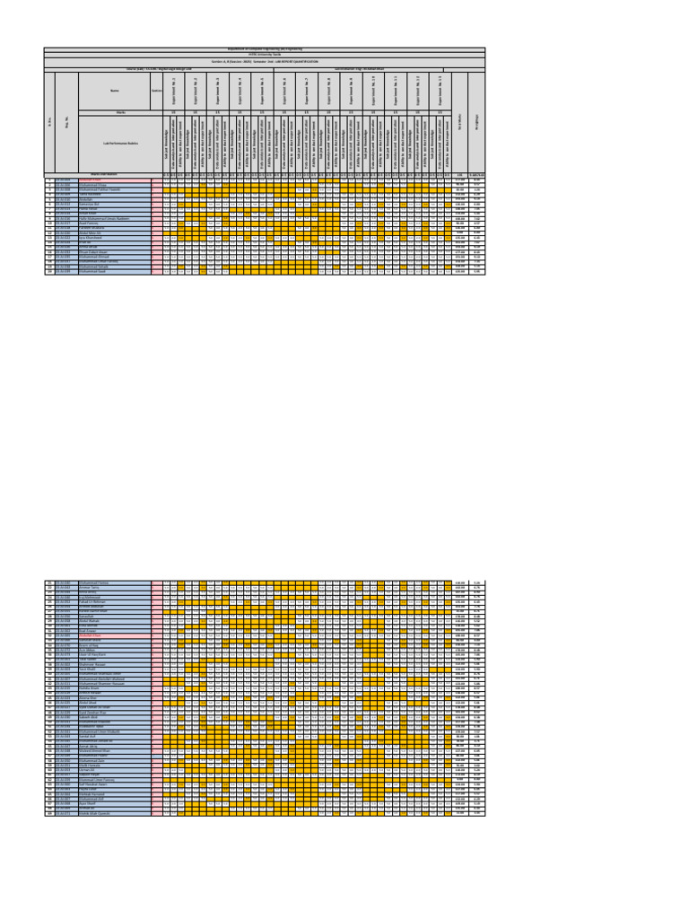Lab Performance | PDF | Data | Experiment