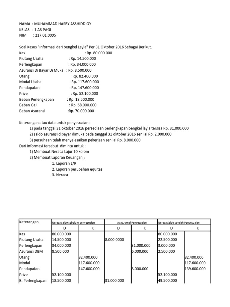 Neraca Lajur + Laporan Keuangan (Hasby) | PDF