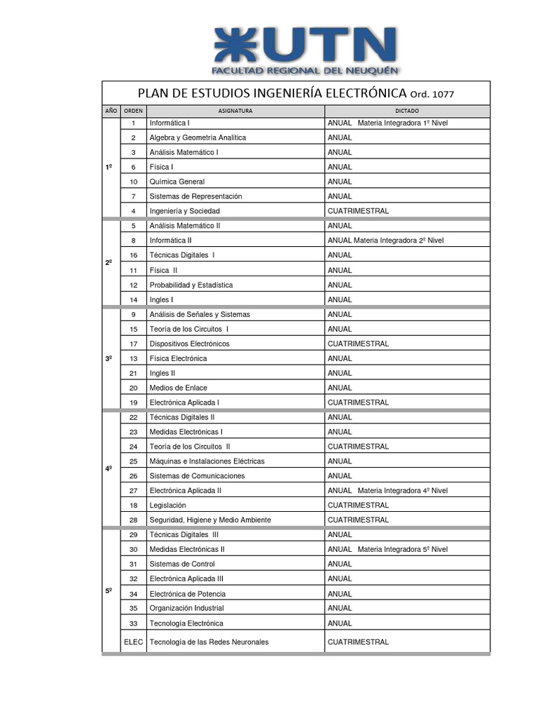 Plan Ing. Electrnica 2020 | PDF | Electrónica | Informática
