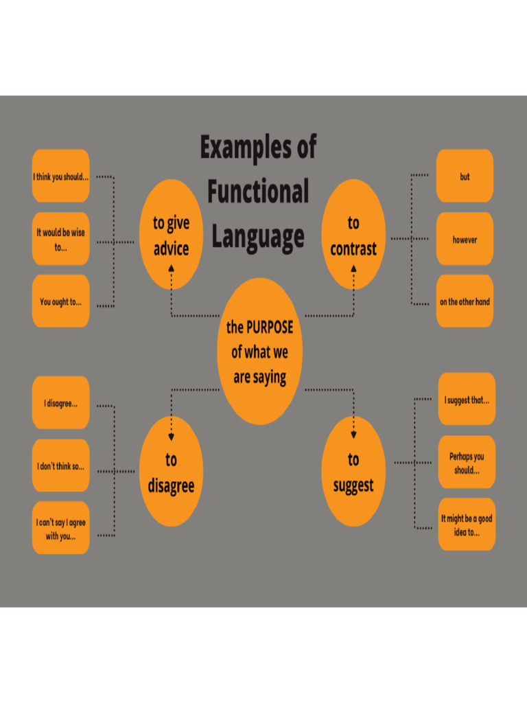Functional Language | PDF