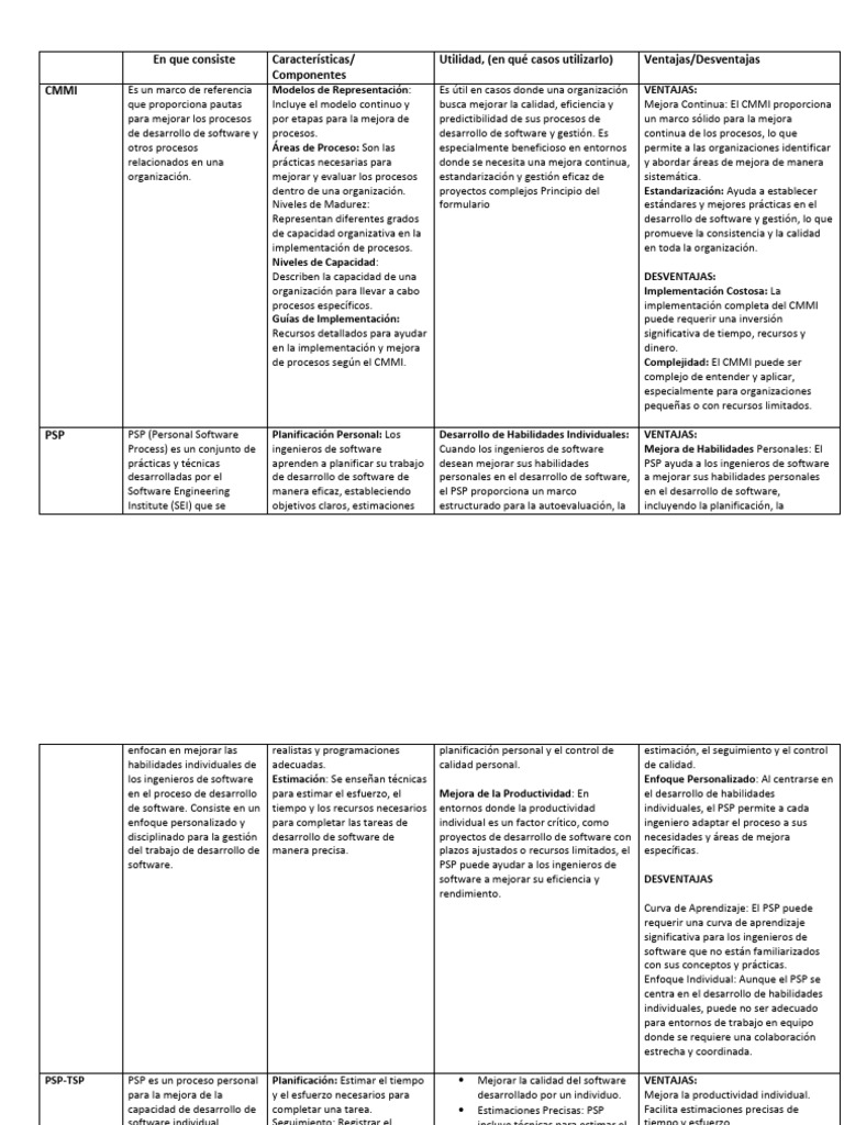 Tarea 3 Tabla Comparativa Estandares | PDF | Software | Ingeniería de ...