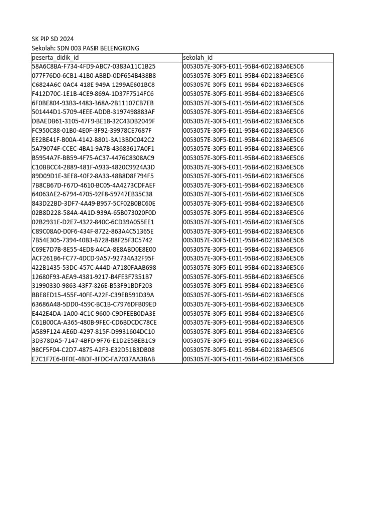 PIP-Sekolah-SDN 003 PASIR BELENGKONG-Tahun-2024-sd-Semua Tahap-Semua Status Cair-20240727 | PDF