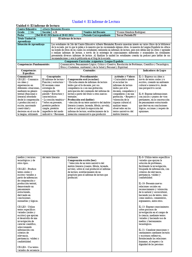 Unidad 4 El Informe de Lectura | PDF | Aprendizaje | Evaluación