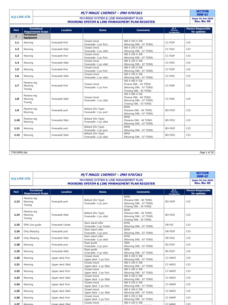 MMP-07 - 0 (Mooring System Management Plan Register) | PDF ...