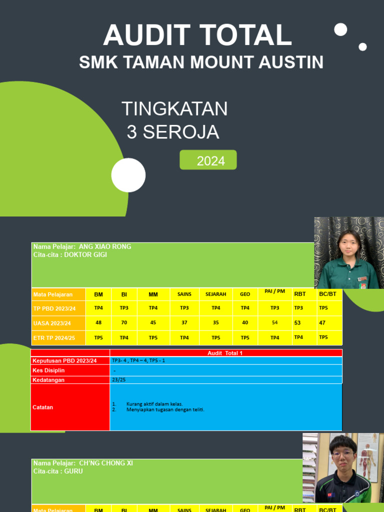 Audit Total 3s | PDF