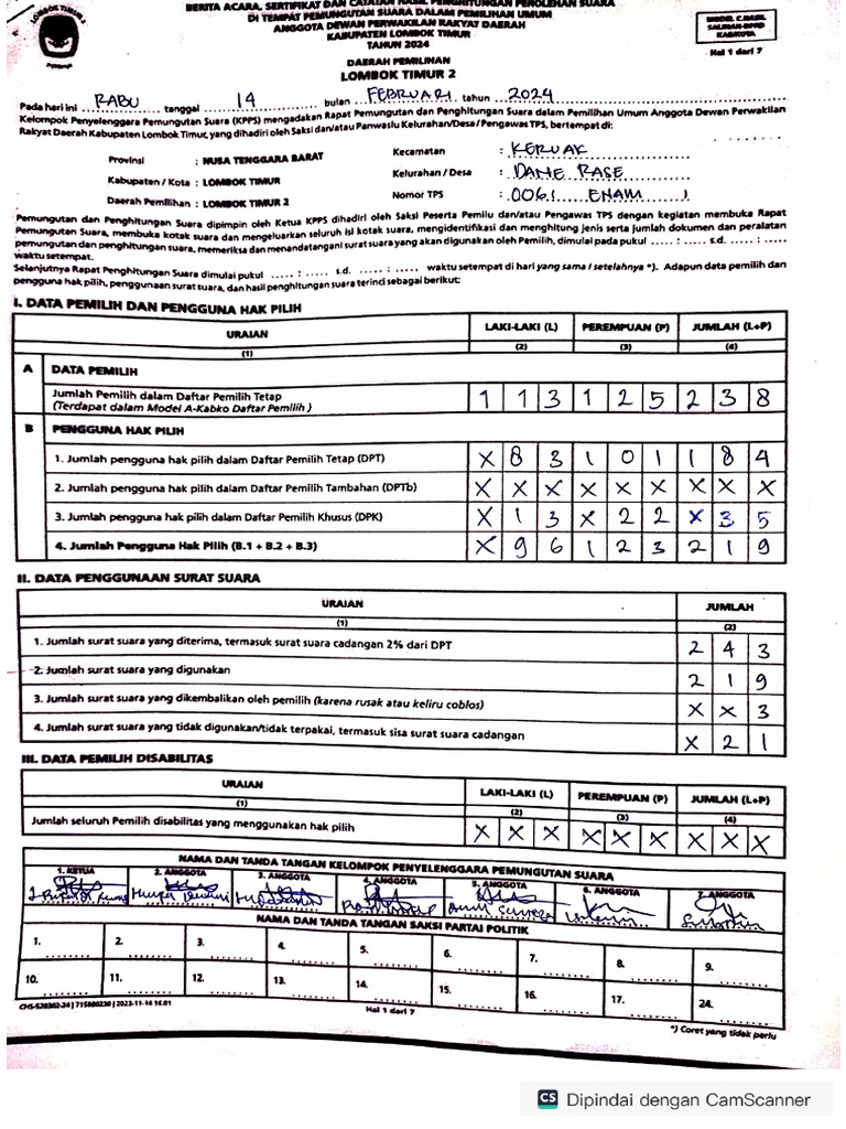 DPRD Kab TPS 6 | PDF