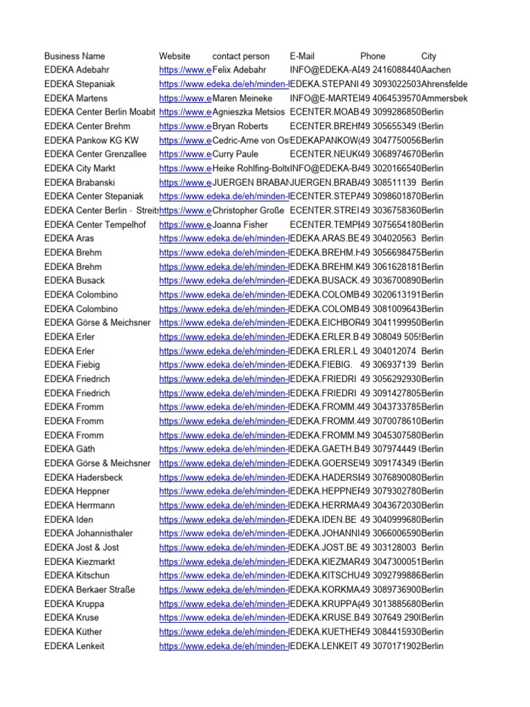 Edeka Updated List | PDF | Retailers | Food Retailers