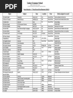 O Level Subject Code | PDF