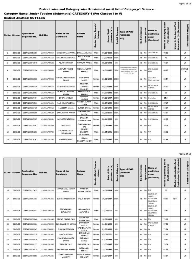 Cat-I Science Provisional Merit List | PDF | Qualifications