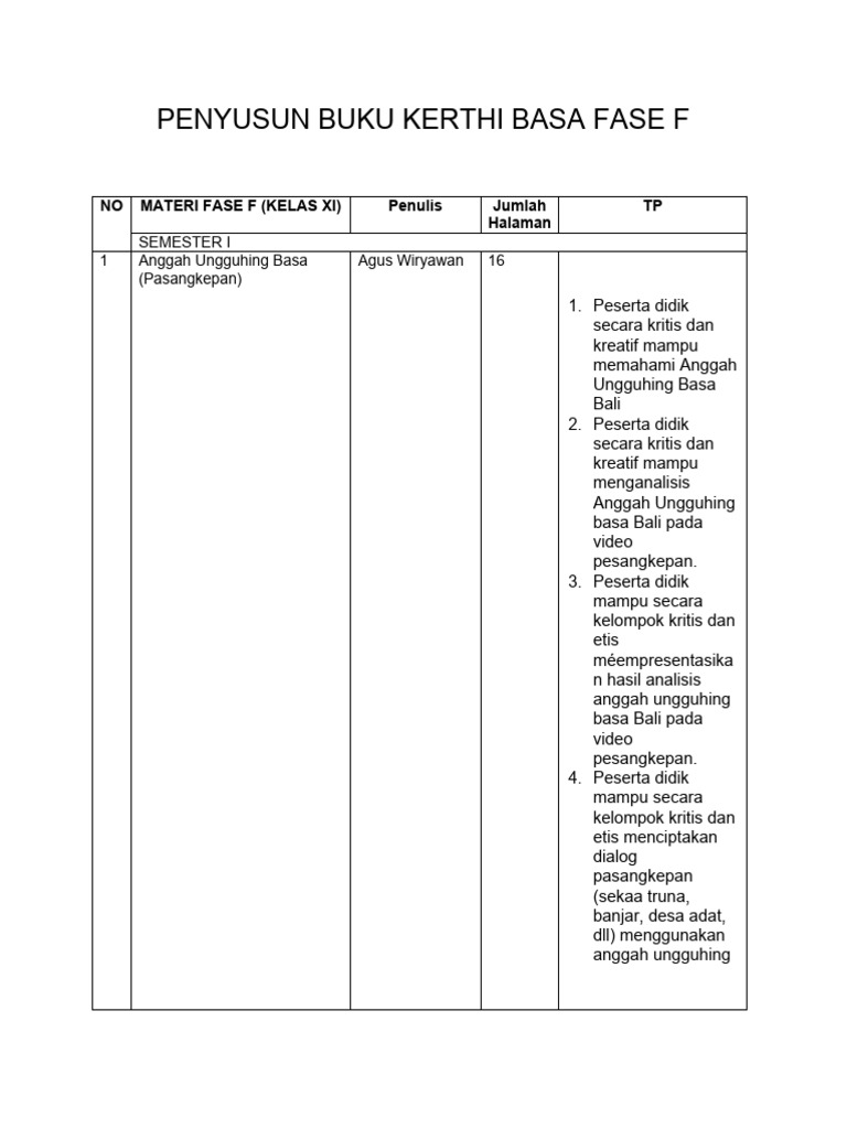 Materi Pembelajaran Fase F Kelas XI-XII | PDF