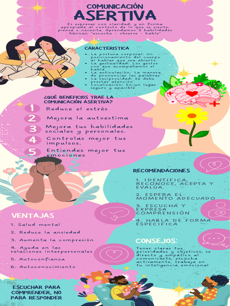 Infografía Comunicación Asertiva | PDF