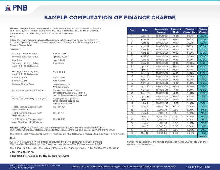 Finance Charge Computation | PDF | Interest | Private Sector