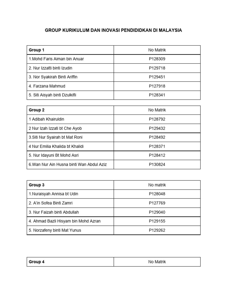 List Nama by Group Set21 | PDF | Malaysia