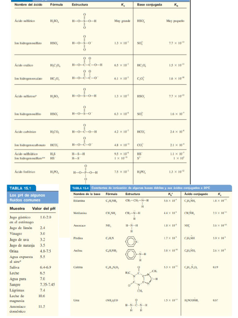 Tablas Del Capitulo XV | PDF