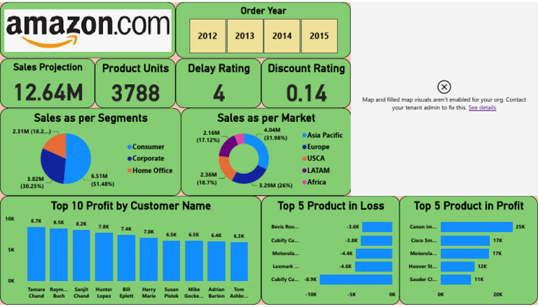 Amazon Global Dashboard | PDF