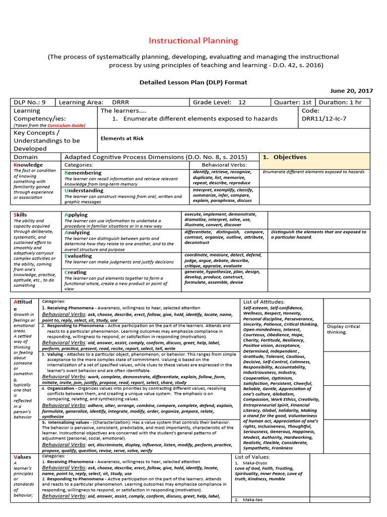 DRRR LESSON PLAN | PDF | Learning | Risk