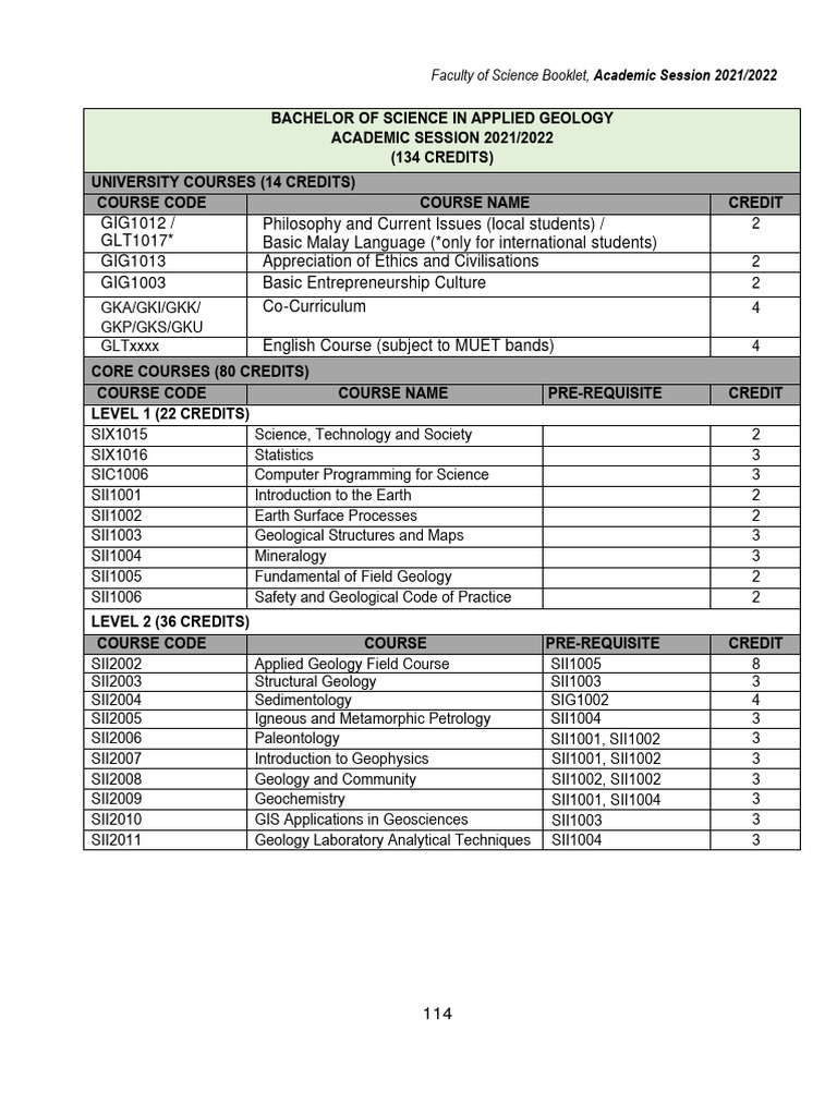 Bachelor of Science in Applied Geology | PDF | Geology | Earth Sciences