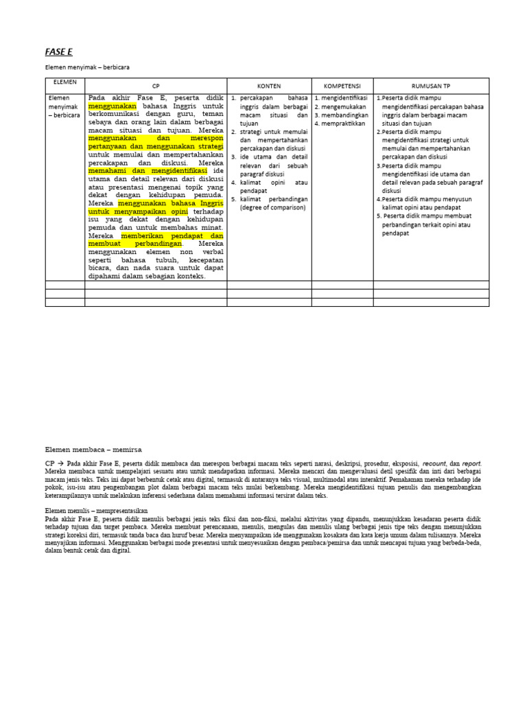 CP dan ATP Fase E Kurikulum Merdeka | PDF