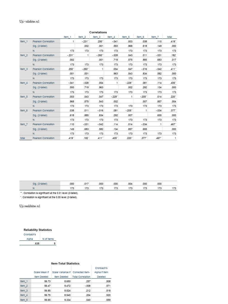 Uji Validitas X1 Pdf Multivariate Statistics Sampling Statistics 5118