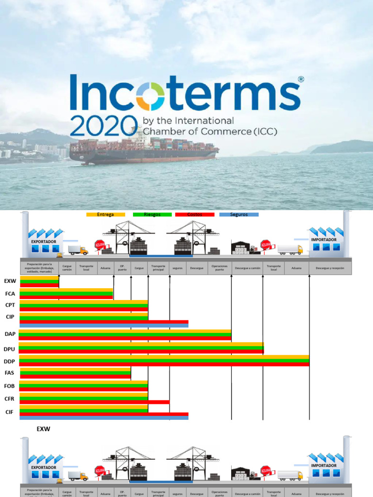 2 - Presentacion - Incoterms 2020 | PDF | Transporte de agua | Transporte