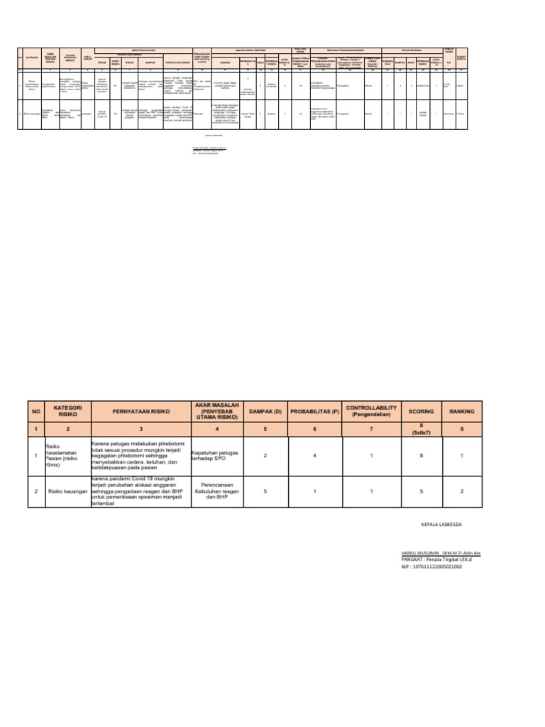 Matriks Manajemen Risiko Labkes 2024 | PDF