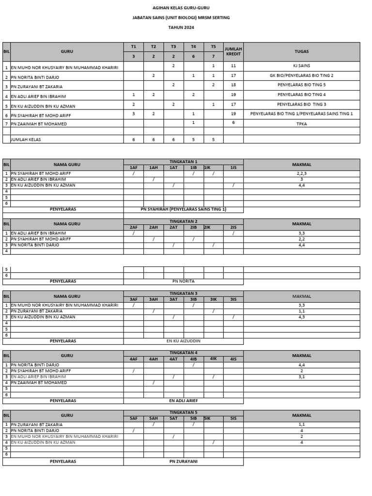 Agihan Kelas 2024 (JS) | PDF