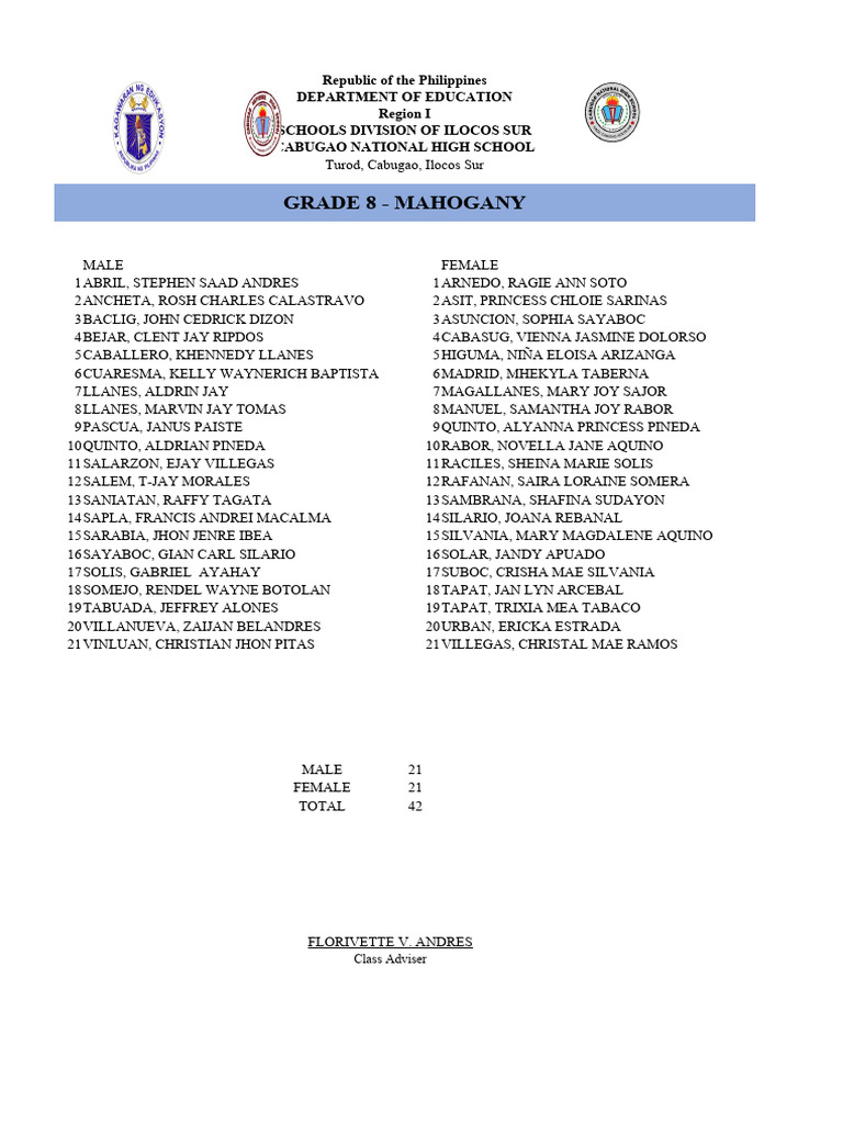 8 Mahogany List of Students | PDF