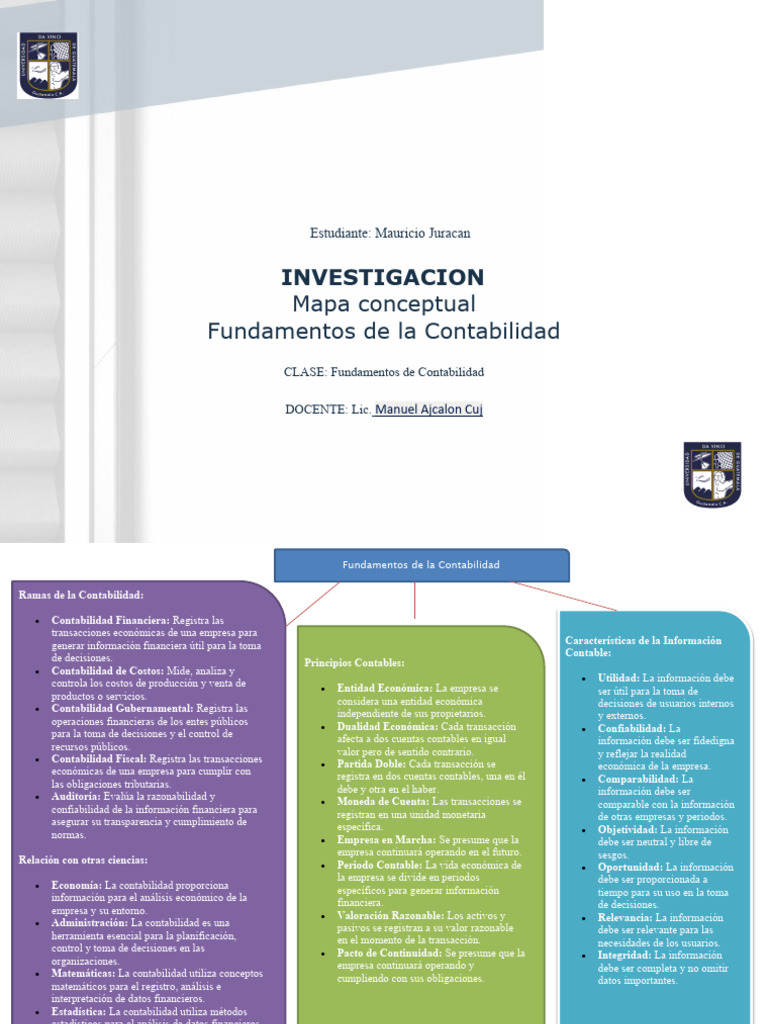CONTABILIDAD Mapas Conceptuales | PDF | Contabilidad | Business CONTABILIDAD Mapas Conceptuales | PDF | Contabilidad | Business