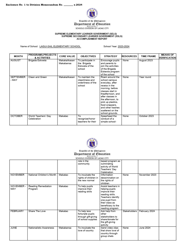 SPG Action Plan | PDF | Learning | Behavior Modification
