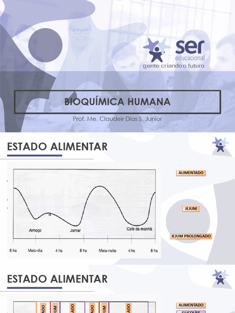 Bioquimica Humana - WebAula 4 - Carboidratos - Prof. Claudeir Dias S ...