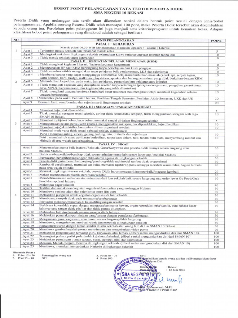 Tata Tertib Siswa 2024 | PDF