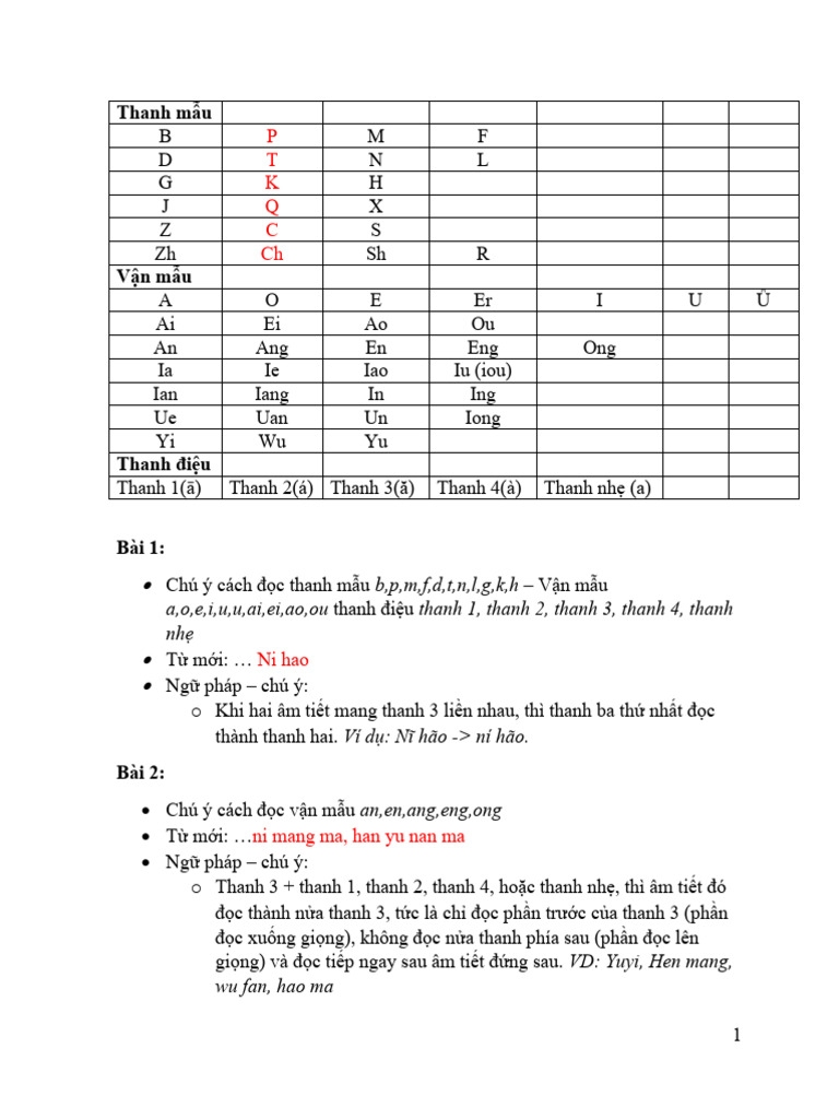 Zhong Wen FN Q1 | PDF