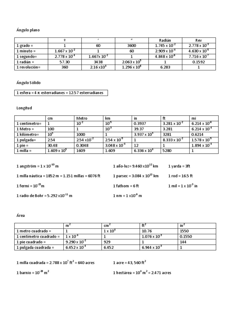 Tabla de Conversiones | PDF | Galón | Pascal (Unidad)