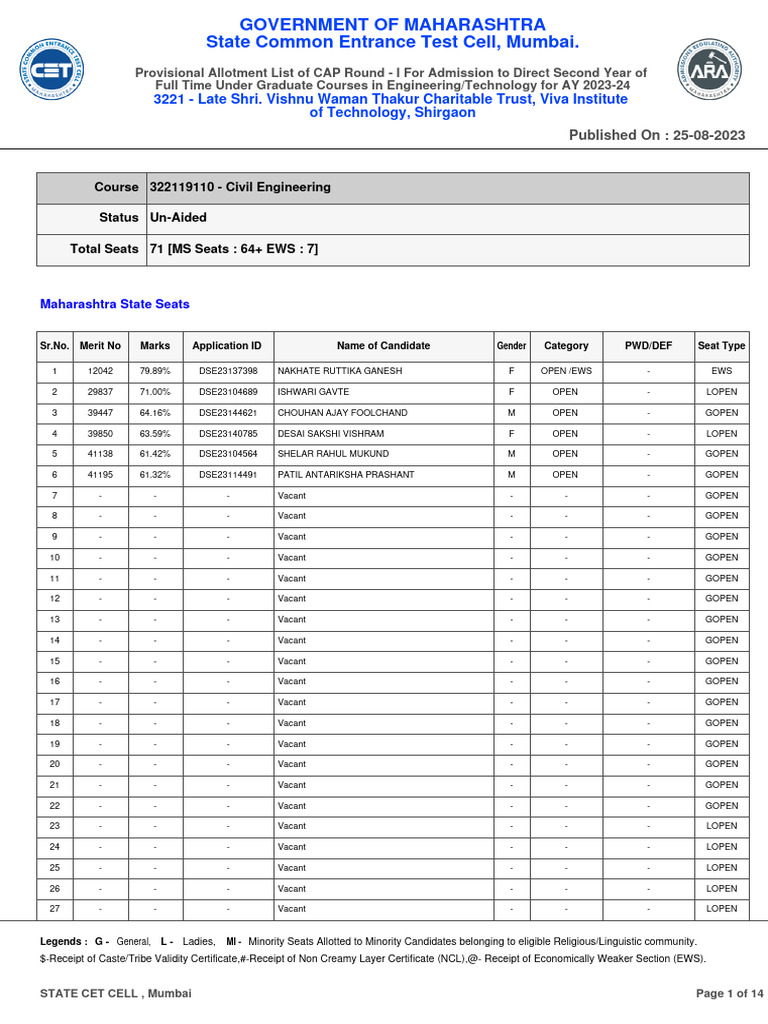 3221 - Late Shri. Vishnu Waman Thakur Charitable Trust, Viva Institute ...