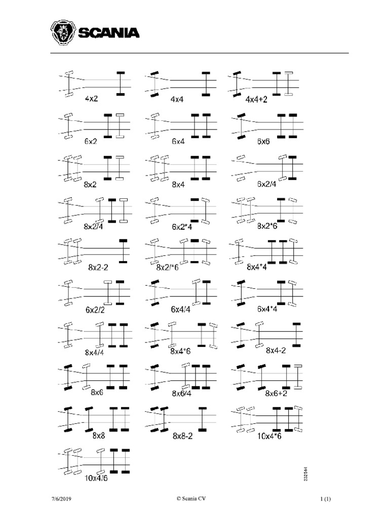 SCANIA Wheel Configuration | PDF